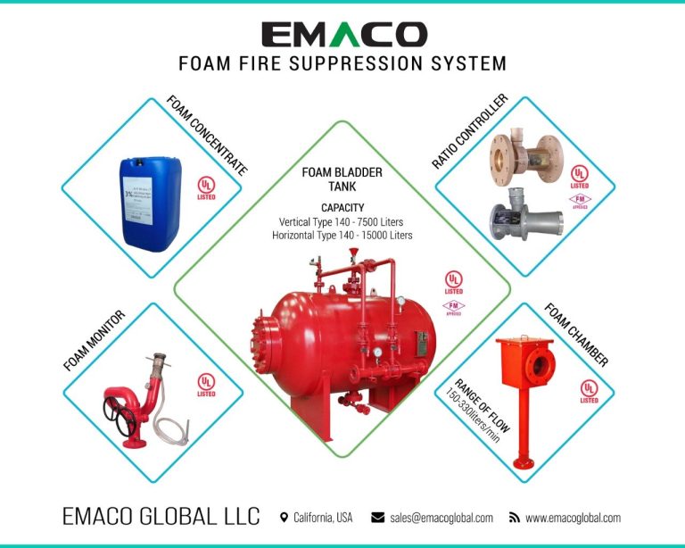 Foam Fire Protection Systems: Essential Safety Guide